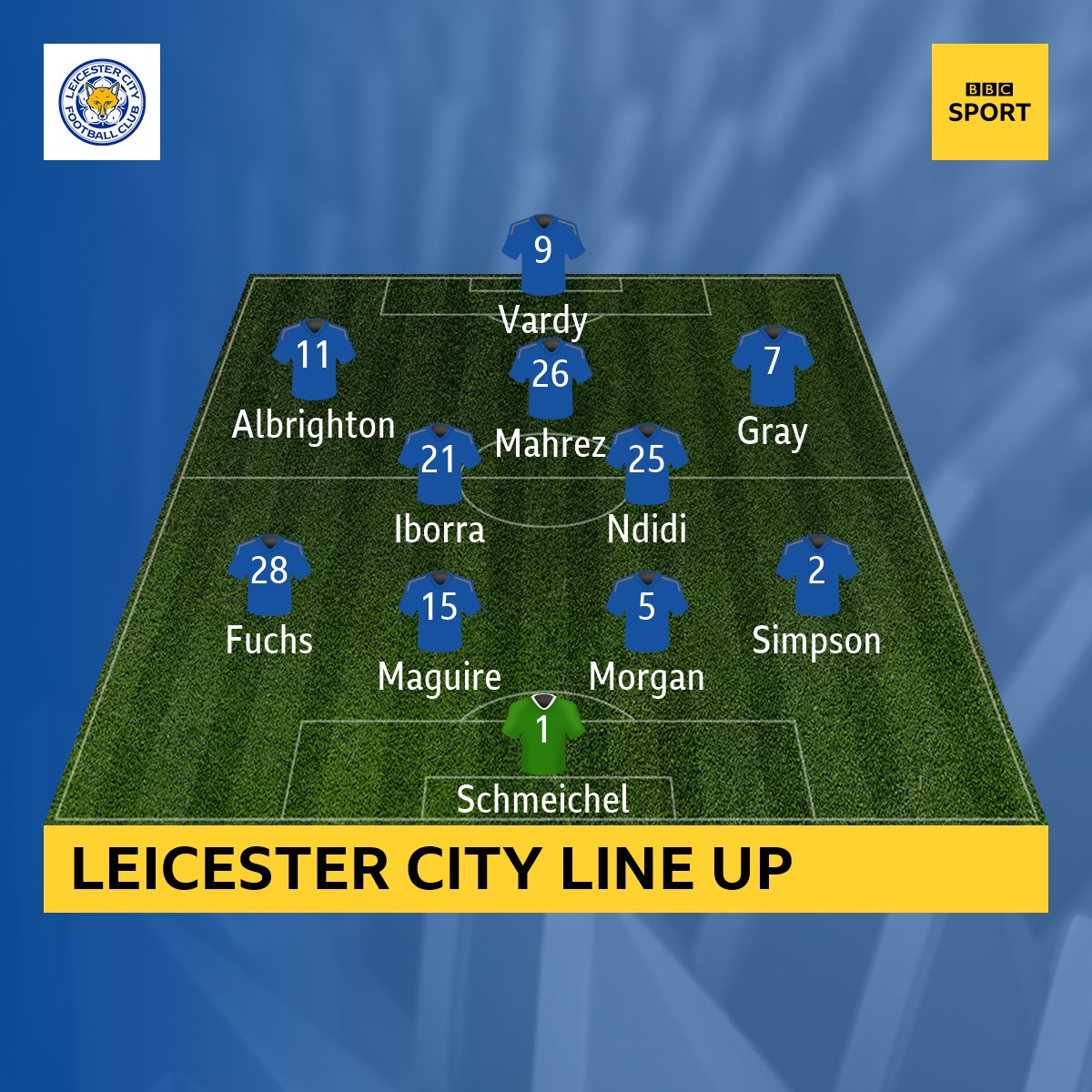 Starting 11 v Man City. : r/lcfc