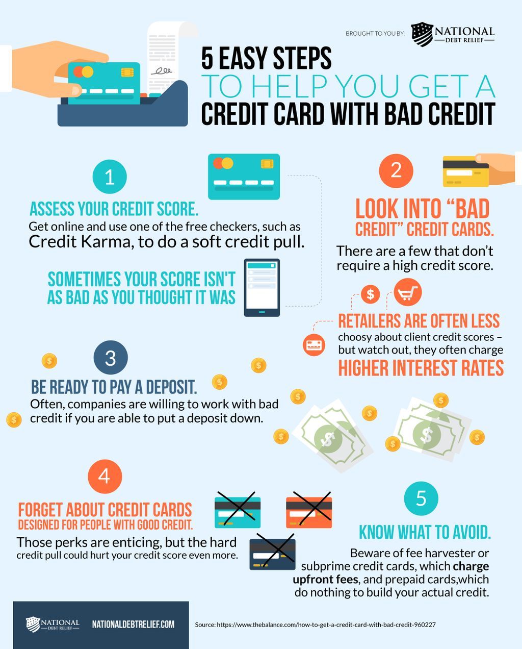 Credit Card Debt Infographic