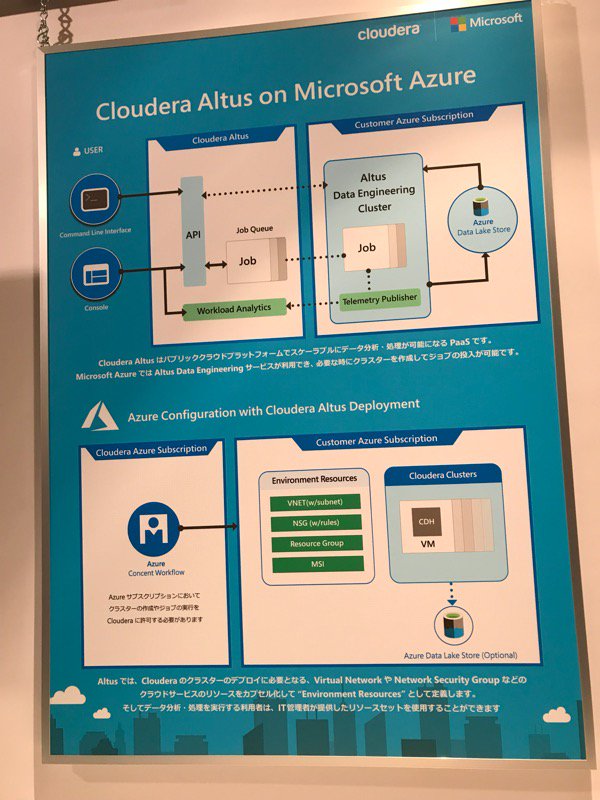 Cloudera World Tokyo 2017 #cwt2017 (2ページ目) - Togetter