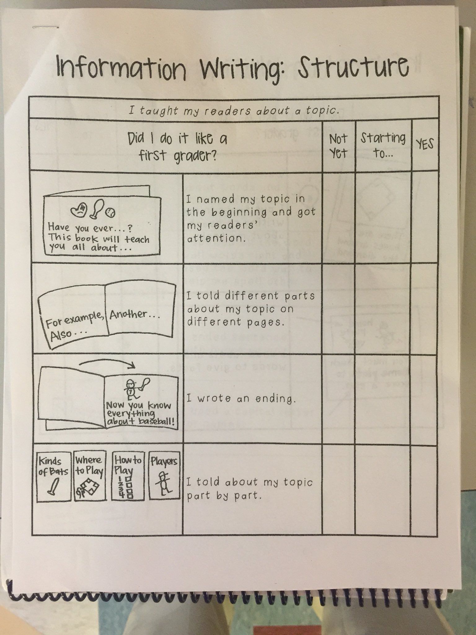 Informational Writing Anchor Chart First Grade