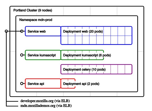 John Whitlock (@jwhitlock) | Twitter