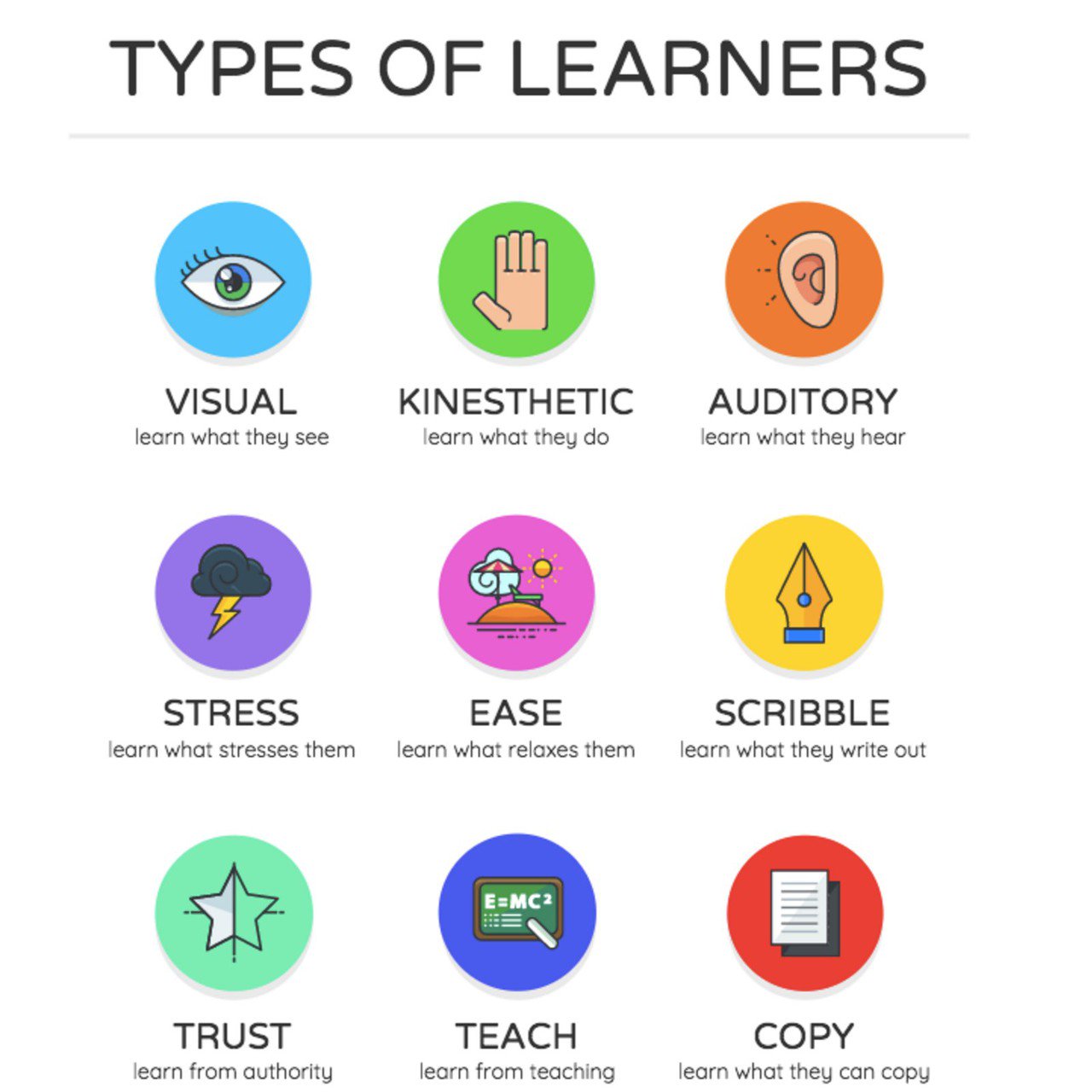 What Are The Different Types Of Learning Styles Gambaran what-are-the-different-types-of-learning-styles-gambaran
