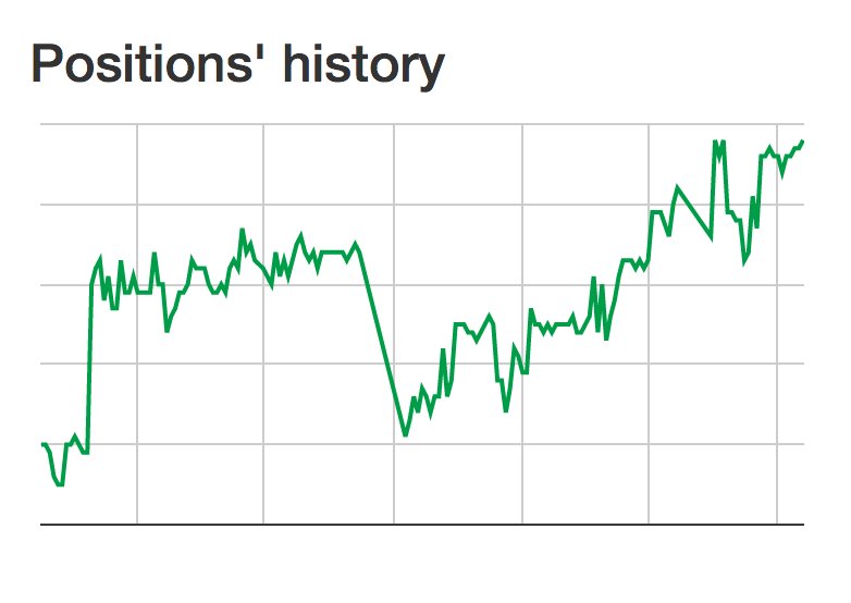 LinkLifting SEO (@LinkLifting) | Twitter