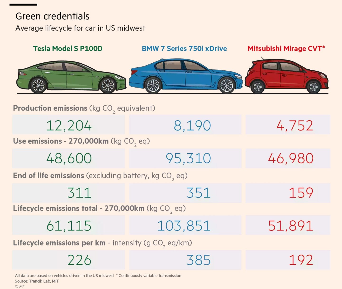 Greenhouse Gas Emissions From Cars