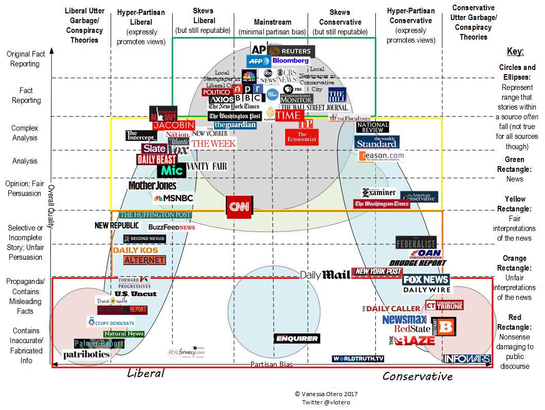 A guide for news sources