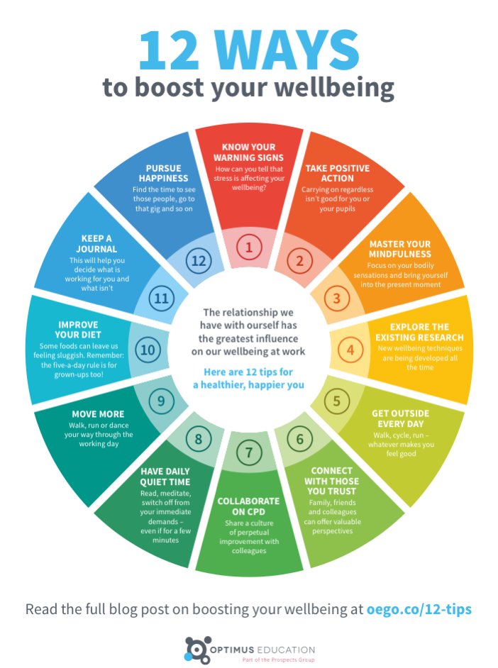 Optimus Education (part of Shaw Trust) on Twitter: "It’s time for # ...