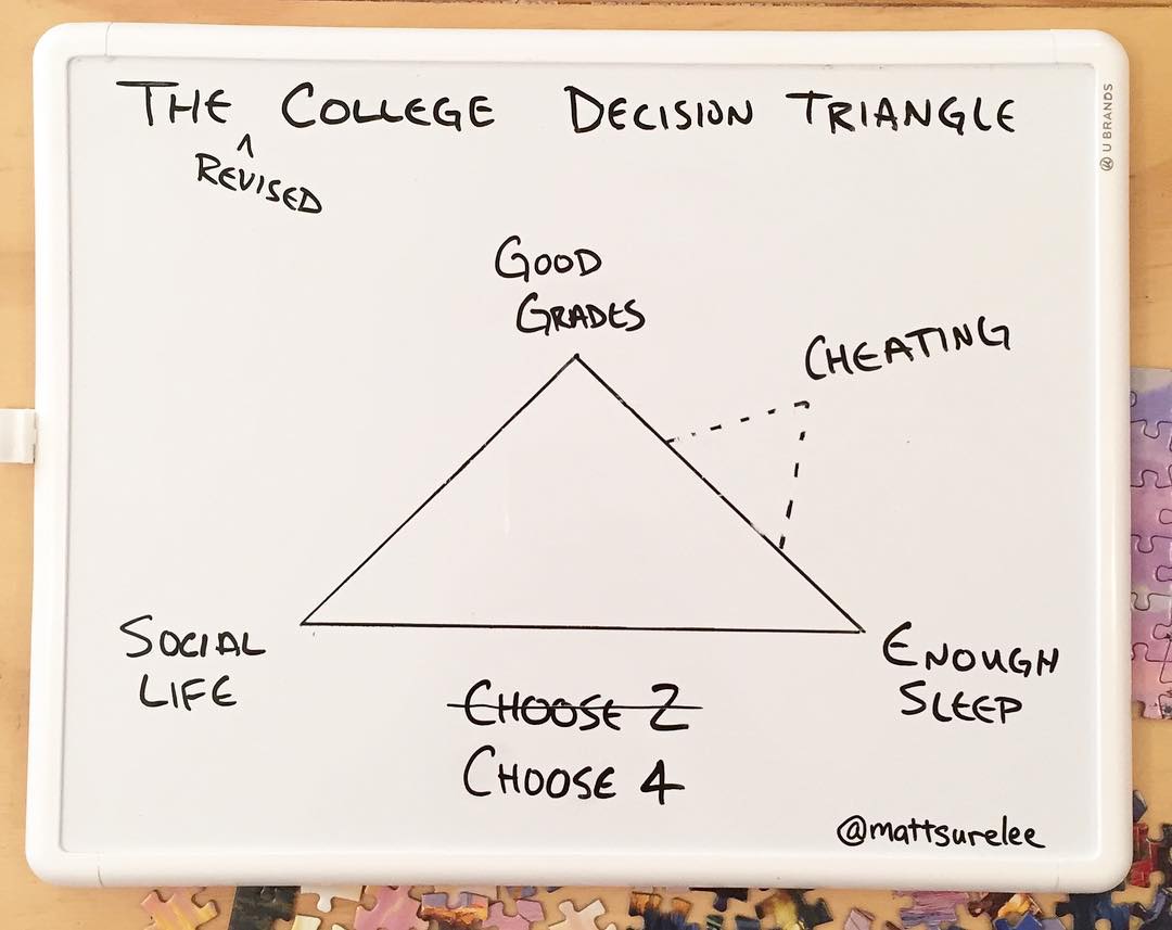 College Life Triangle