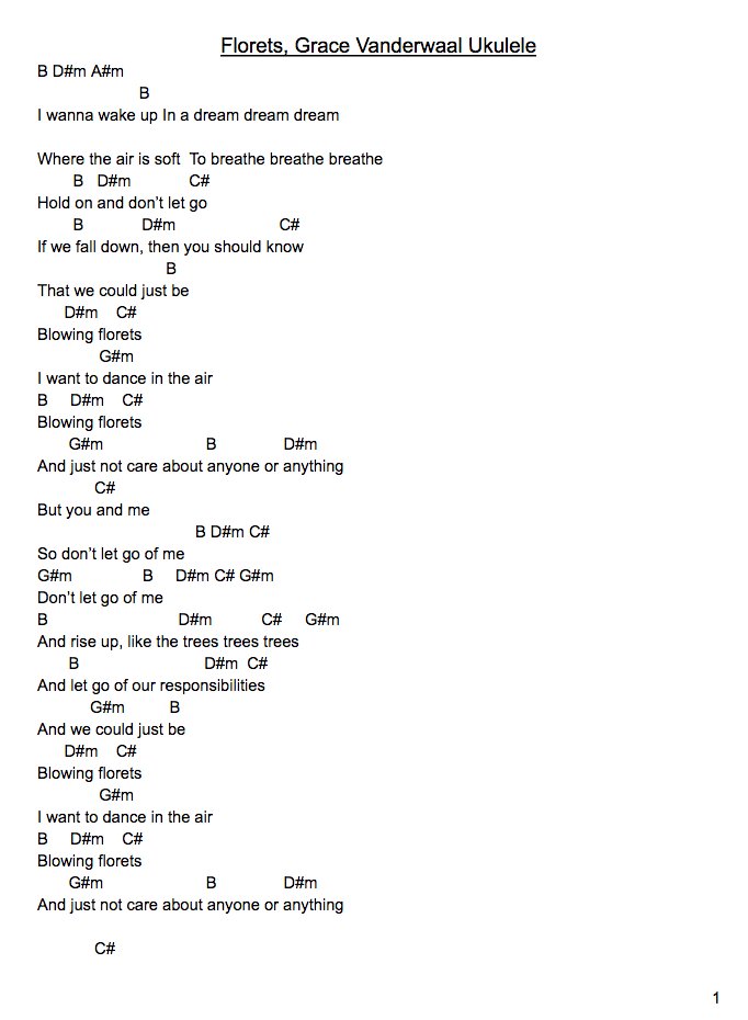 I Dont Know My Name Uke Chords - Sheet and Chords Collection I Dont Know My Name Uke Chords - Sheet and Chords Collection