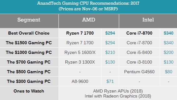 AMD Ryzen |OT| Affordable Core Act OT | ResetEra
