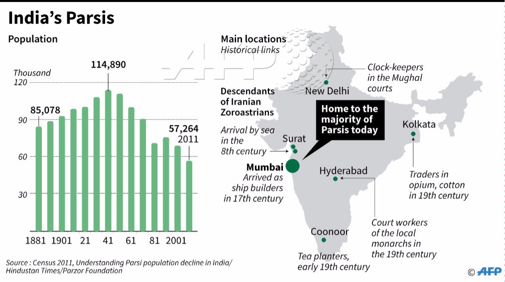 Zoroastrianism Population Map