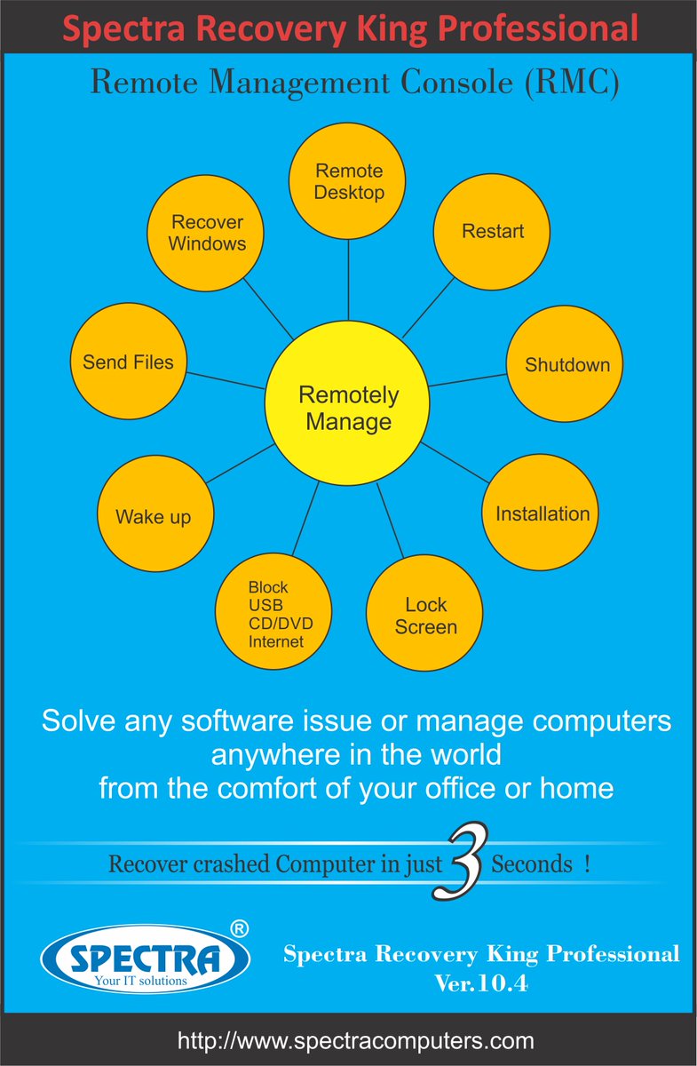 Spectra Softwares (@spectrasoftware) | Twitter
