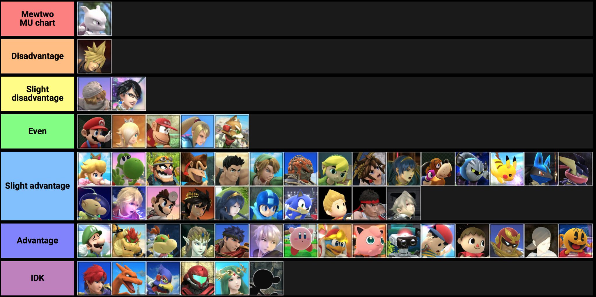 Mewtwo matchup chart