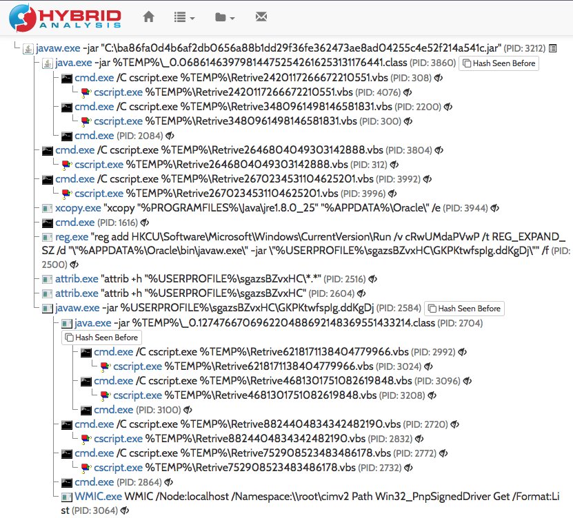 Florian Roth on Twitter: "Adwind/jRAT From malware sample to SIEM detection (in a sharable form ...