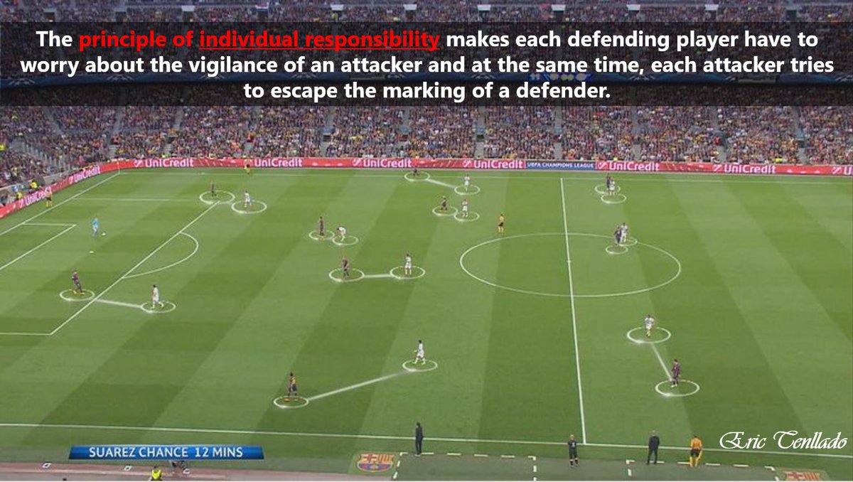 Eric Tenllado on Twitter: "Preparing some materials on defensive individual foundations in youth ...