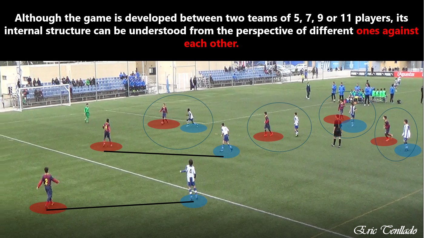 Eric Tenllado on Twitter: "Preparing some materials on defensive individual foundations in youth ...