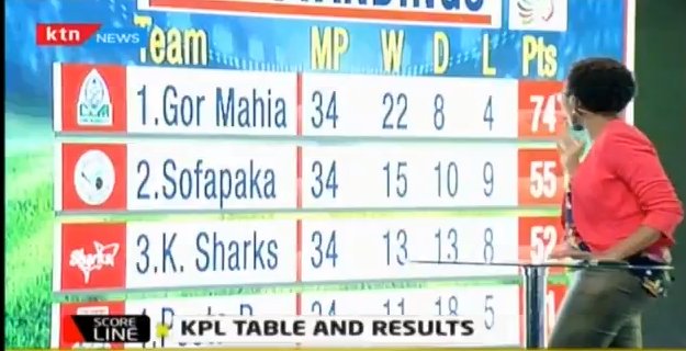 KPL table and results KTNScoreline WachiraLynne R_okenye | Game Yetu ...