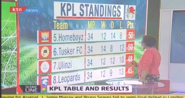 KPL table and results KTNScoreline WachiraLynne R_okenye | Game Yetu ...