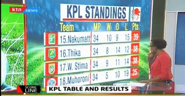 KPL table and results KTNScoreline WachiraLynne R_okenye | Game Yetu ...
