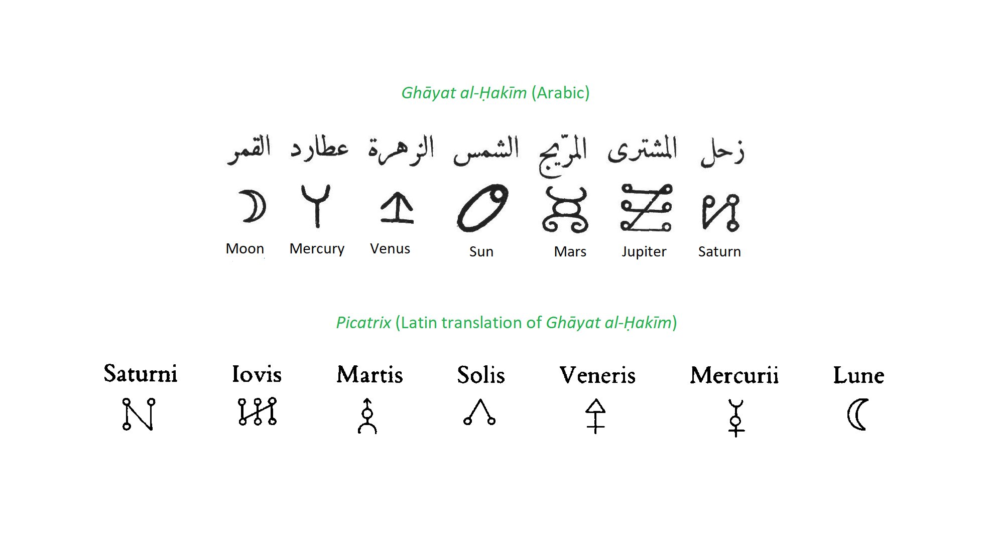 Arabic Symbols And Their Meanings