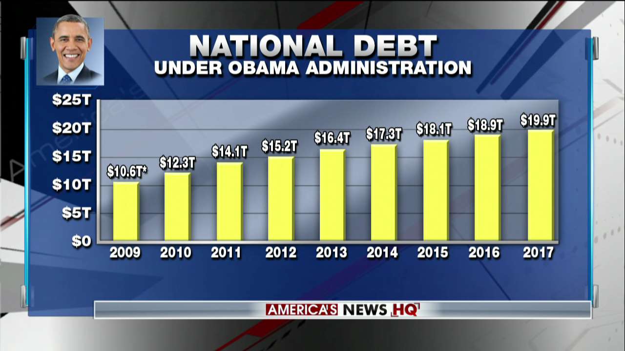 National Debt Chart Obama