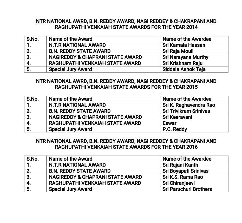 Nandi Awards 2014-2016 : List of winners include Rajinijanth, Kamal ...