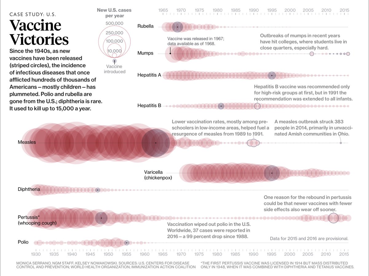 MMR Vaccine Awareness (@MMRVacc) | Twitter