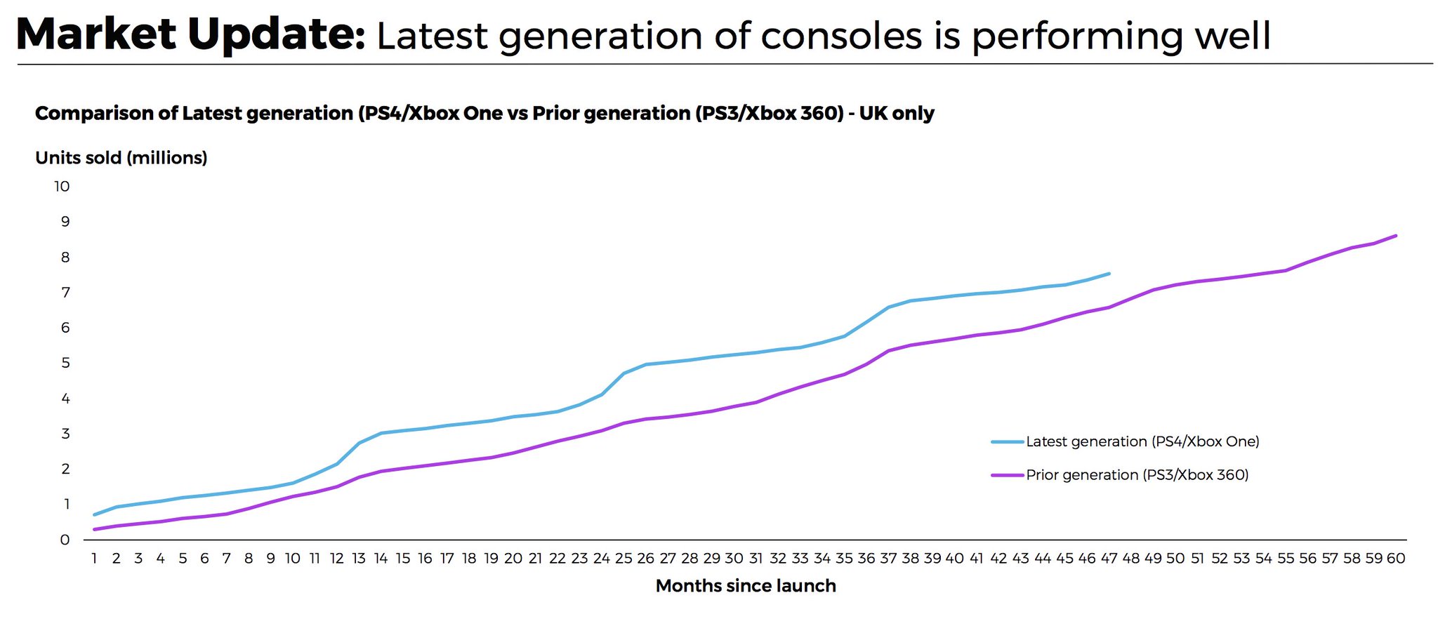 PAL Charts - Week 45, 2017 | Page 6 | ResetEra