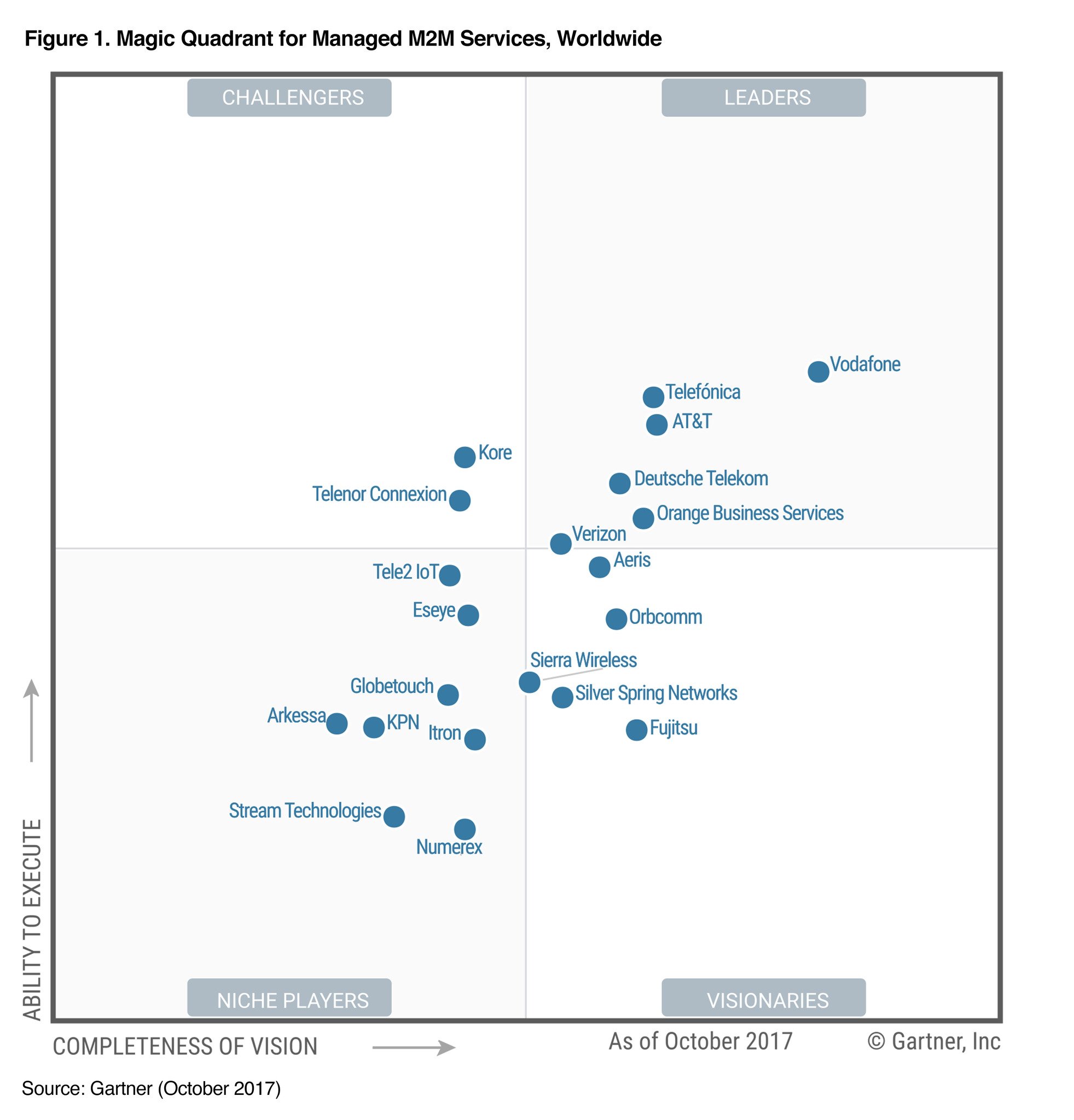 Gartner Iot Magic Quadrant | Porn Sex Picture Gartner Iot Magic Quadrant | Porn Sex Picture