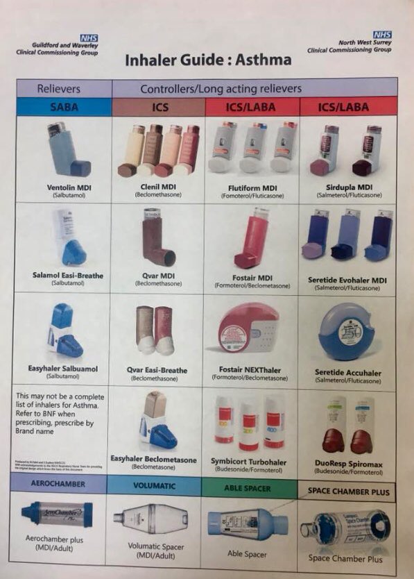 Inhaler Colors Chart Nhs Tube Chart And Order Of Draw Collect All ...
