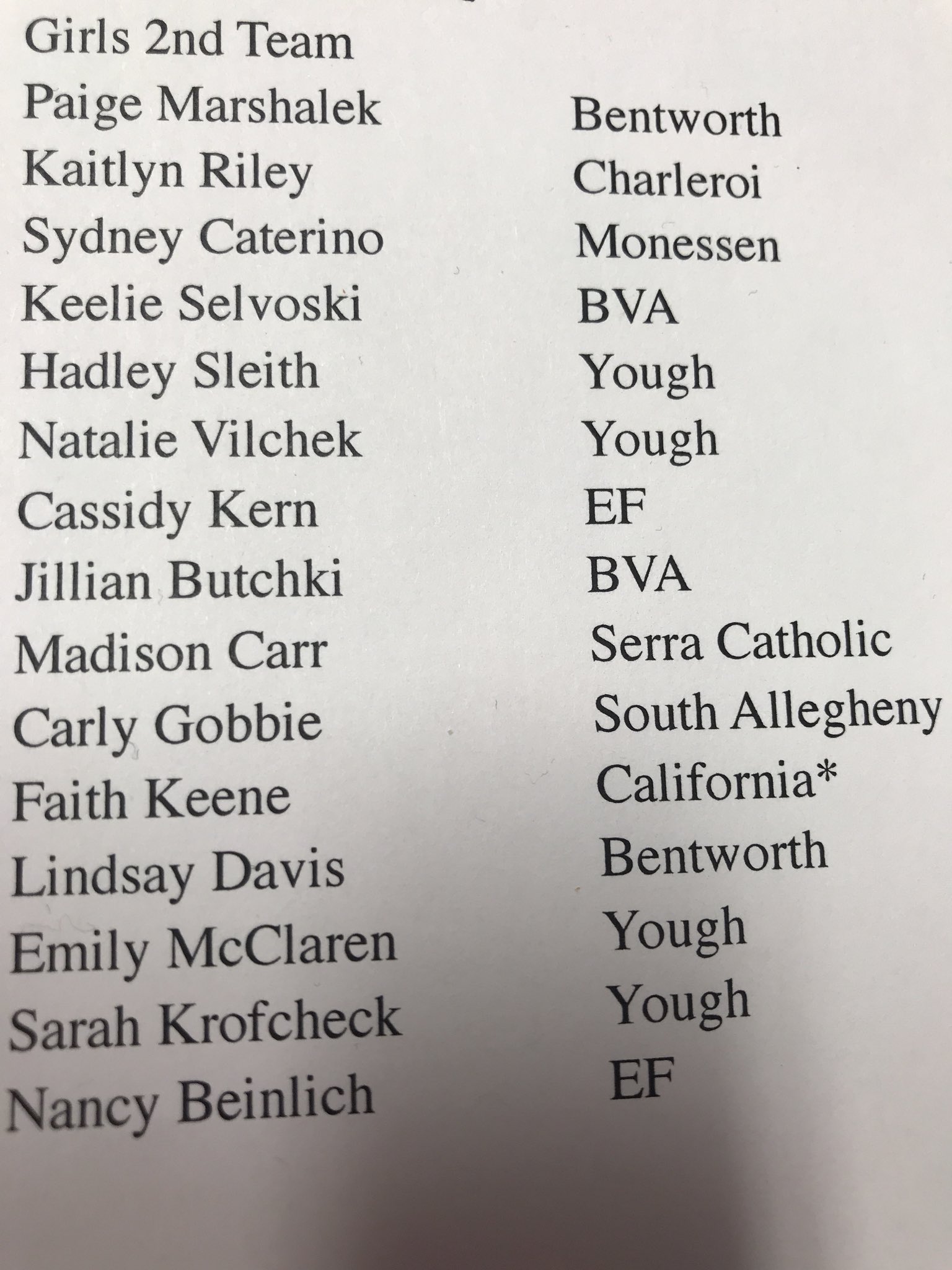 Team Names List For Girls