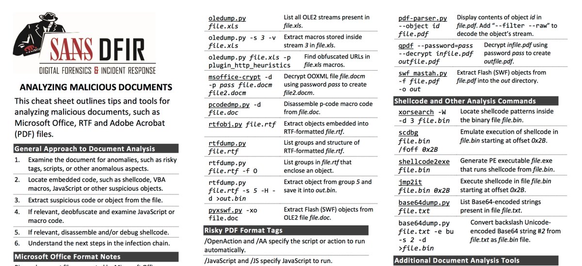 SANS DFIR on Twitter: "FREE Cheat Sheet for Analyzing Malicious Documents from @lennyzeltser # ...
