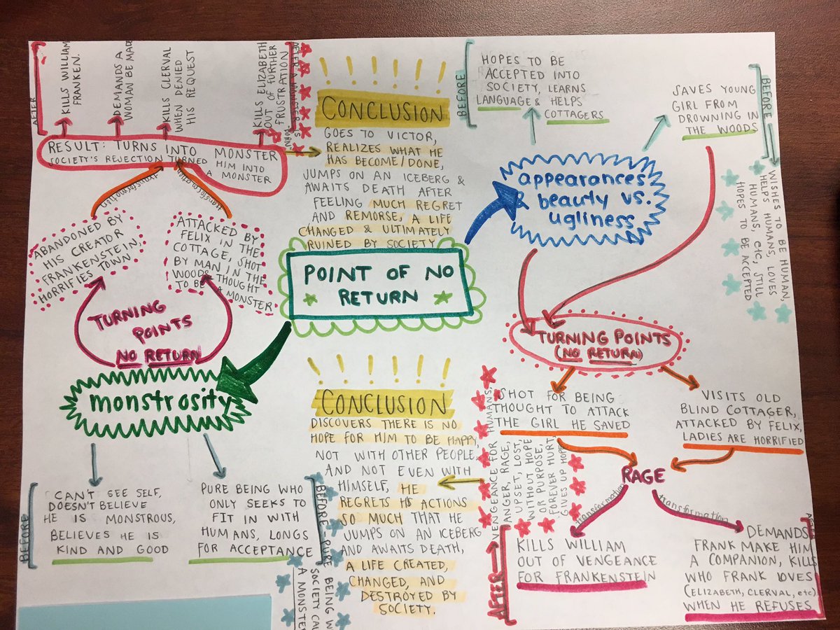 MR RINEER'S ENGLISH 11 PAGE - English 11 Course Information