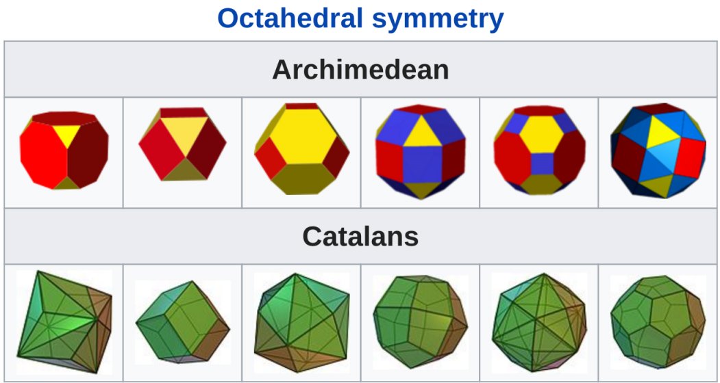 Catalan Solids