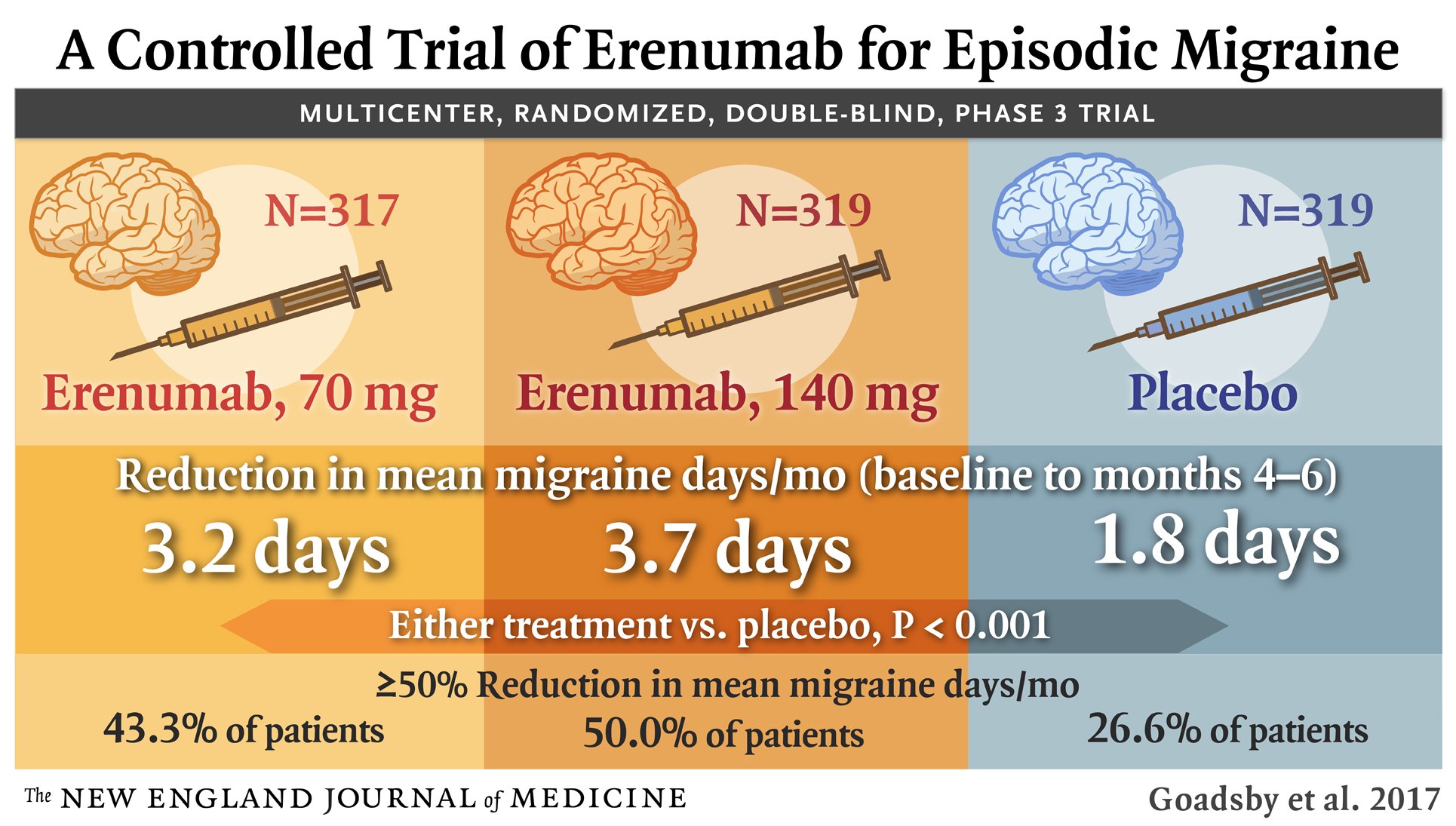 Erenumabe Cefaleia E Impacto No Trabalho APMT SP
