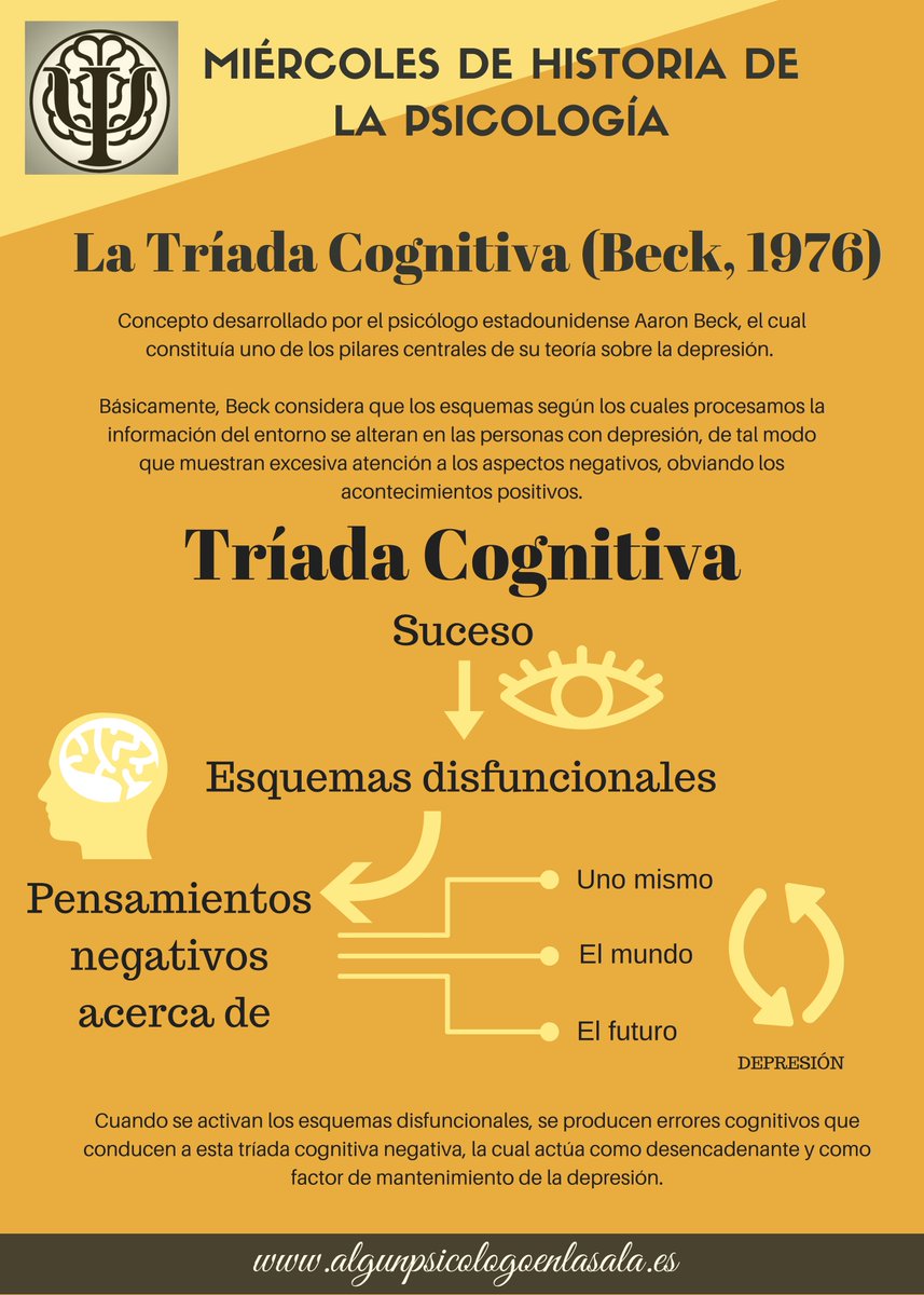 Triada Cognitiva De Aaron Beck