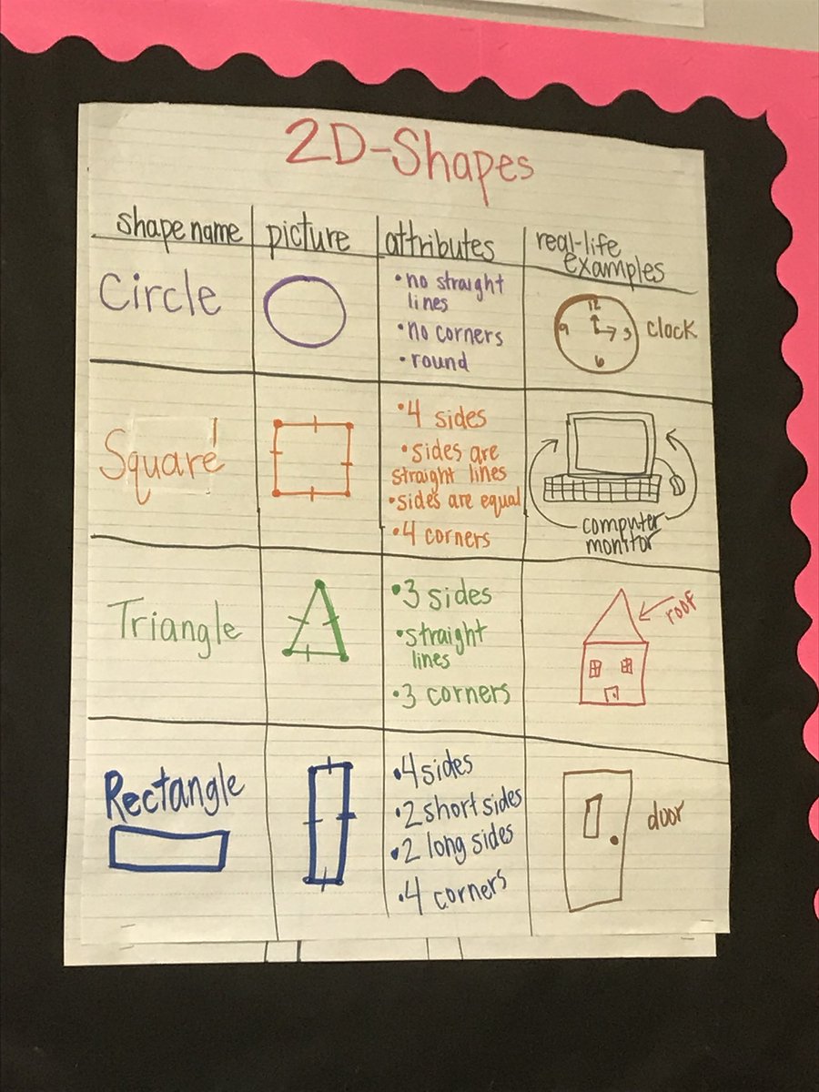 2d Shapes Anchor Chart