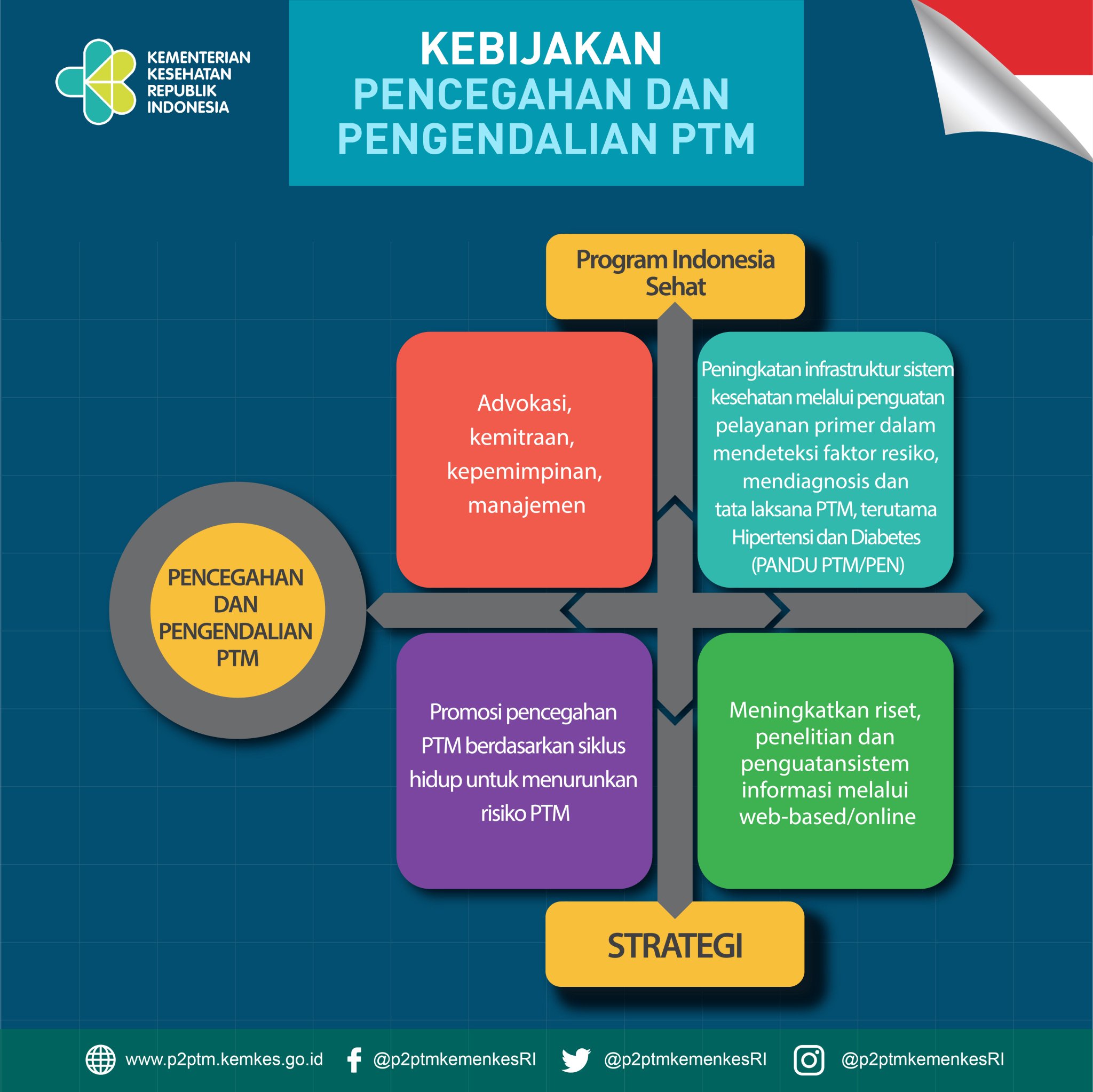 Penyakit Tidak Menular Indonesia on Twitter: Penyakit Tidak Menular Indonesia on Twitter: