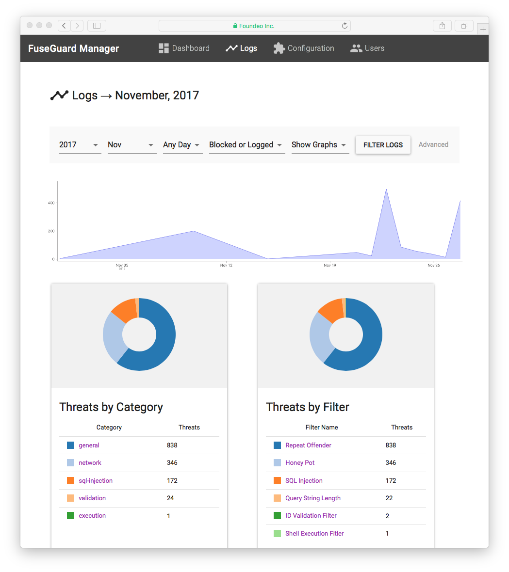 Foundeo (@foundeo) | Twitter