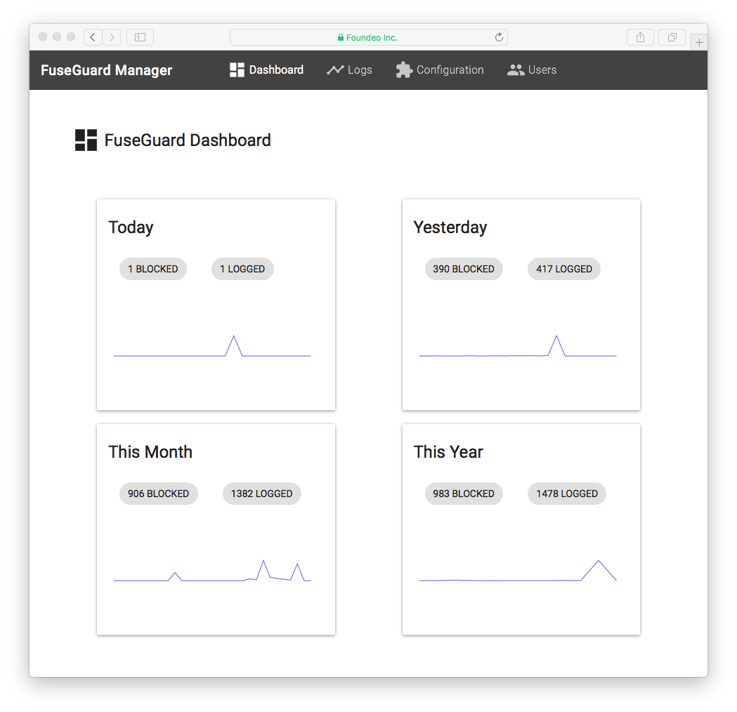 Foundeo (@foundeo) | Twitter