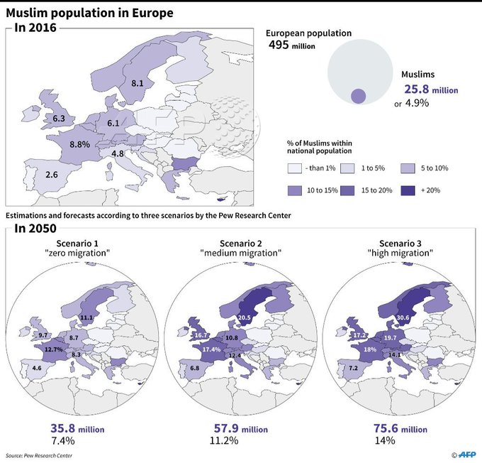 Europe’s Growing Muslim Population