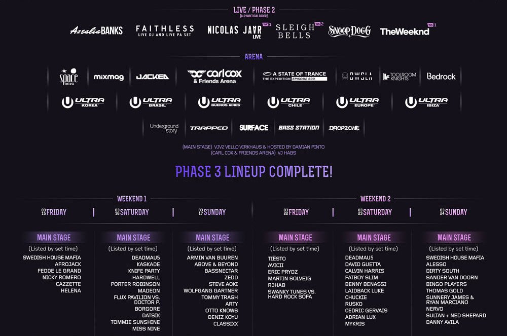 #tbt the lineup for Ultra Music Festival's 15th Anniversary in 2013 🧐