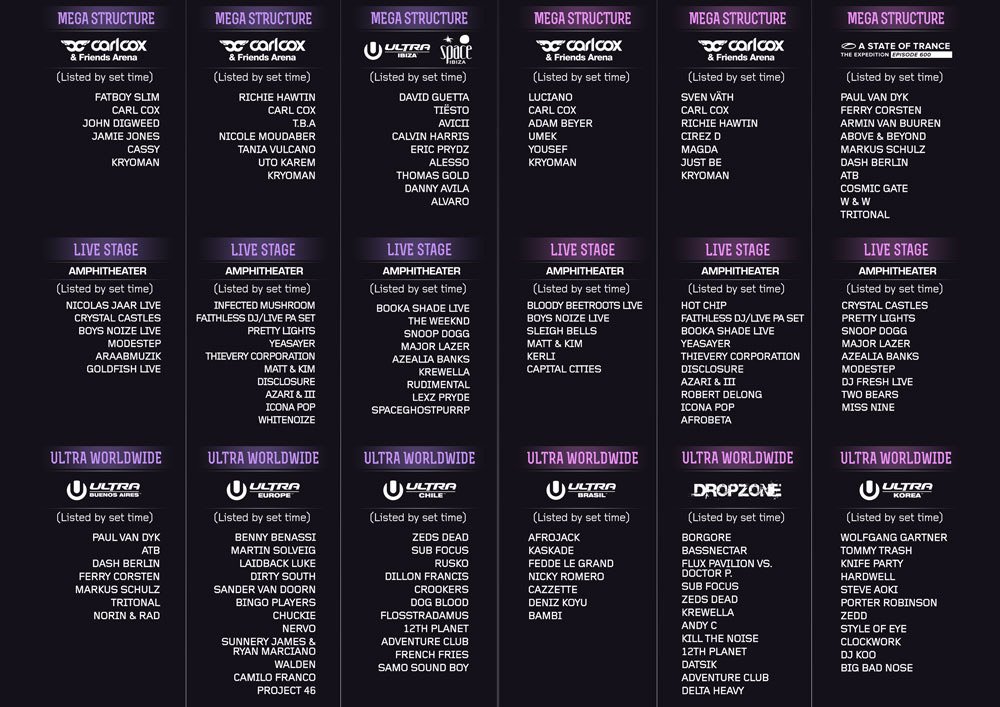 #tbt the lineup for Ultra Music Festival's 15th Anniversary in 2013 🧐
