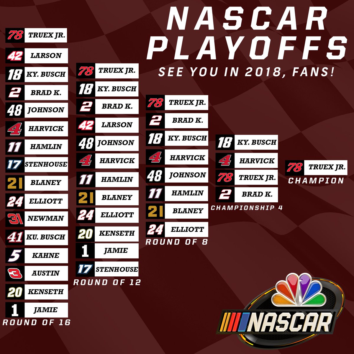 Nascar 2017 Playoff Bracket MOTORSPORT GAMES ANNOUNCES FIVE AT TRACK