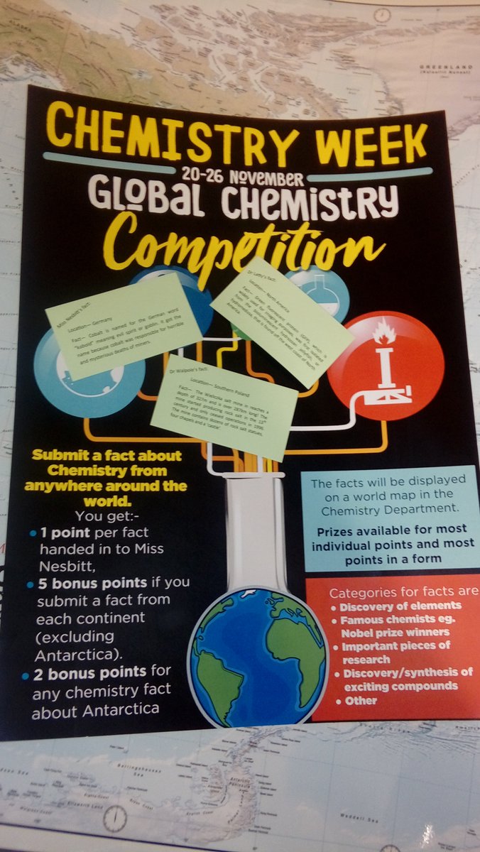 Chemistry Poster Projects