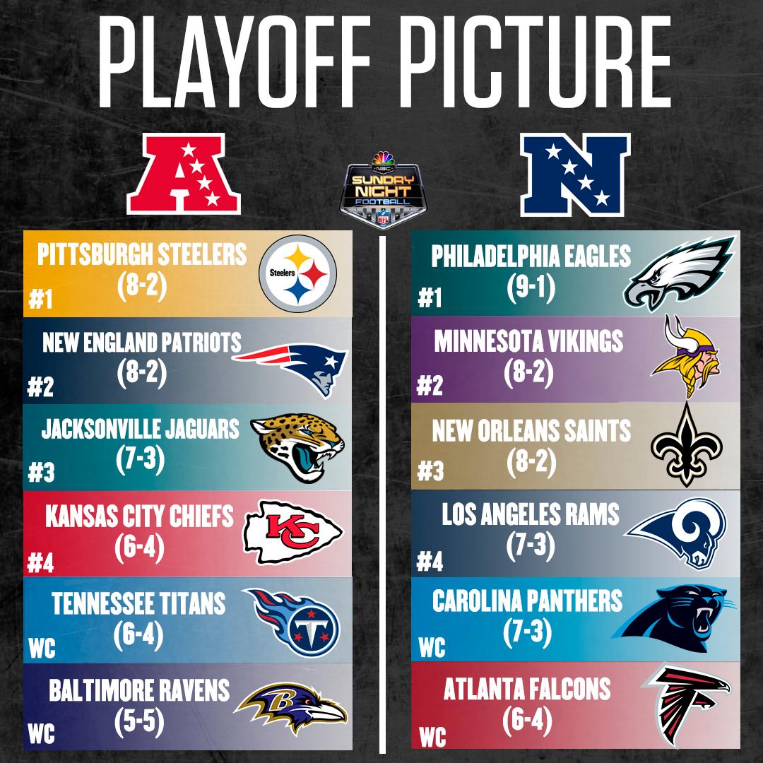 2017 Nfl Playoff Chart
