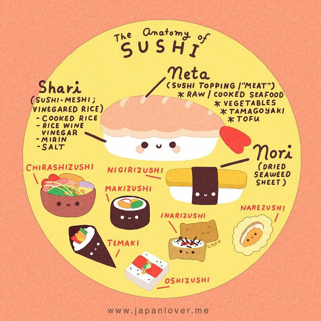 Cute Japanese Food Names