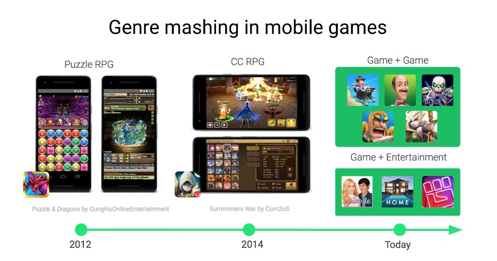 Discover how developers use genre mashing to differentiate and innovate ...