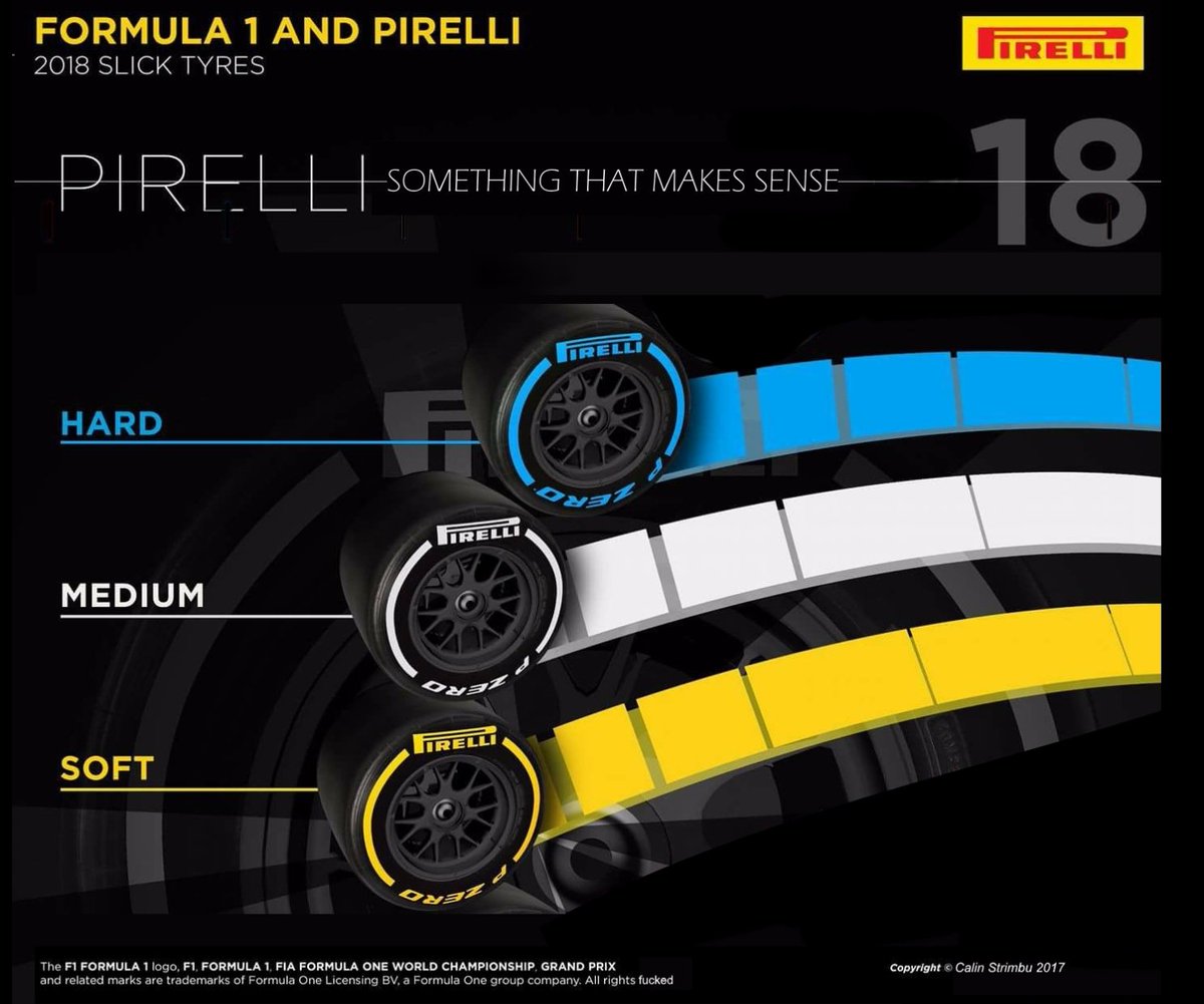 The Pirelli 2018 Tyre Rainbow : formula1