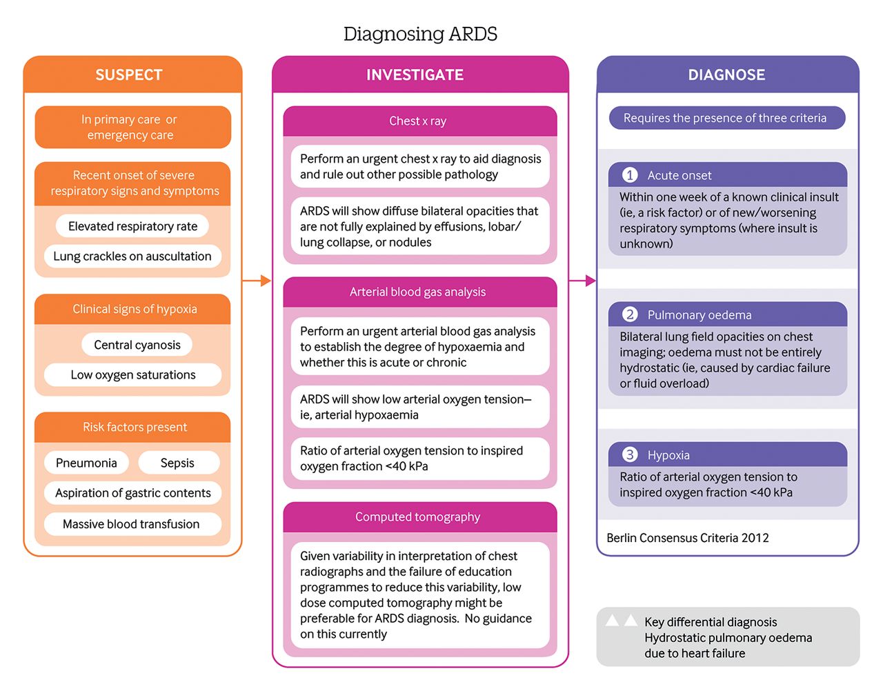 Respiratory Distress Signs Experts Propose New Global Definition Of