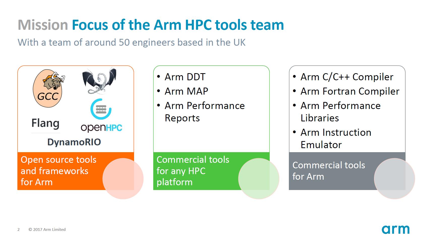 OGAWA, Tadashi on Twitter: "=> "HPC Tools Update", arm, GoingArm, Nov 13 2017 PDF https://t.co ...